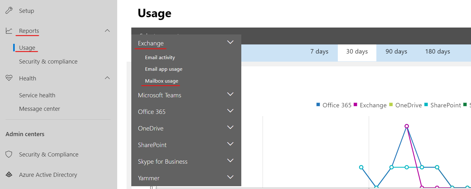 Lab Microsoft 365 - Module 3 Monitor and Troubleshoot Microsoft 365